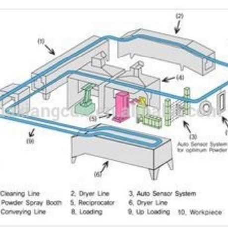 4000KG Industrial Drying Oven for Powder Coating and Professional ...